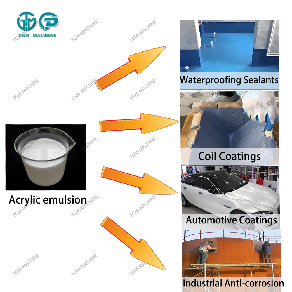 Thermosetting Acrylic Emulsion Production Line: Complete Manufacturing Guide